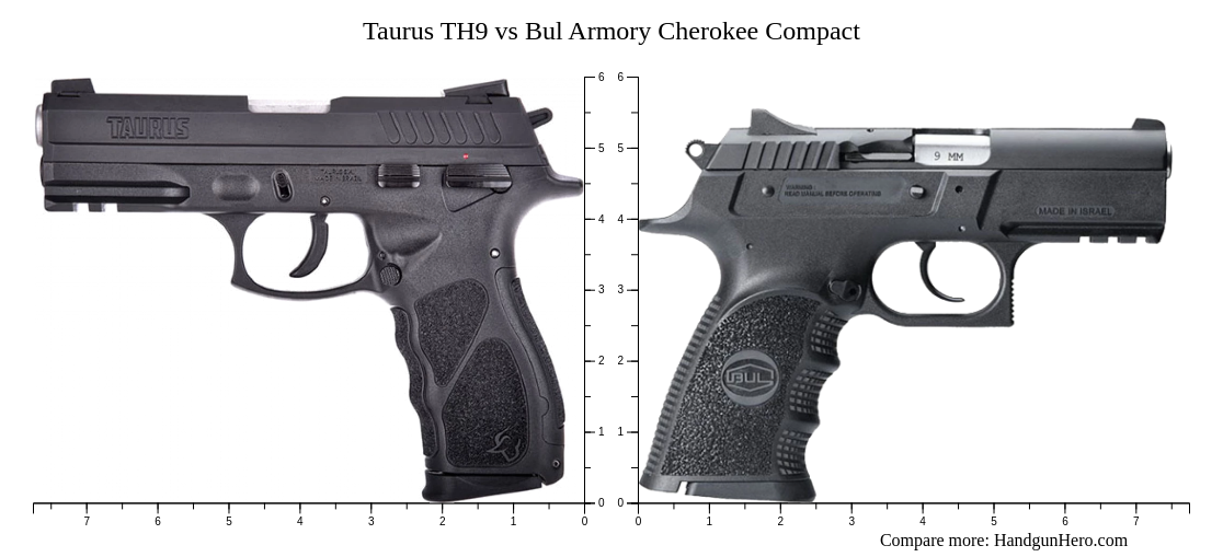 Taurus TH9 vs Bul Armory Cherokee Compact size comparison | Handgun Hero