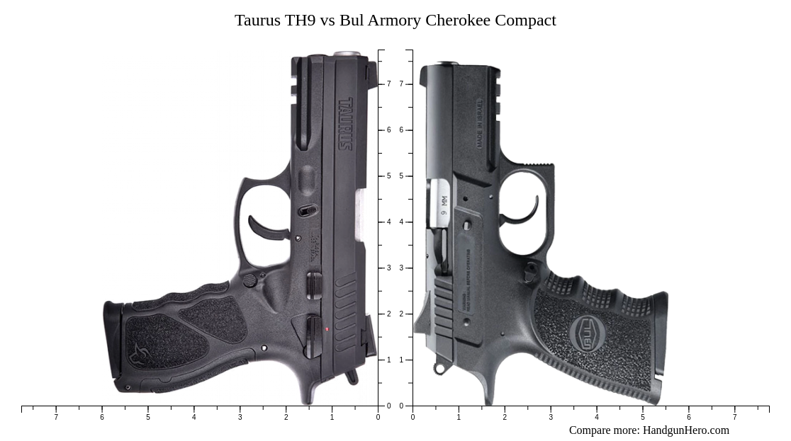 Taurus TH9 vs Bul Armory Cherokee Compact size comparison | Handgun Hero