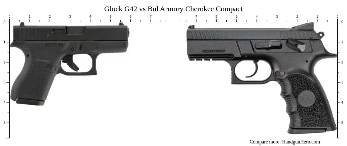 Glock G42 vs Bul Armory Cherokee Compact size comparison | Handgun Hero