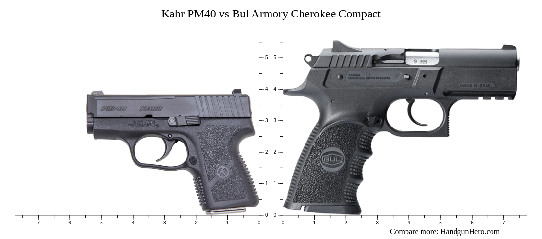 Kahr PM40 vs Bul Armory Cherokee Compact size comparison | Handgun Hero