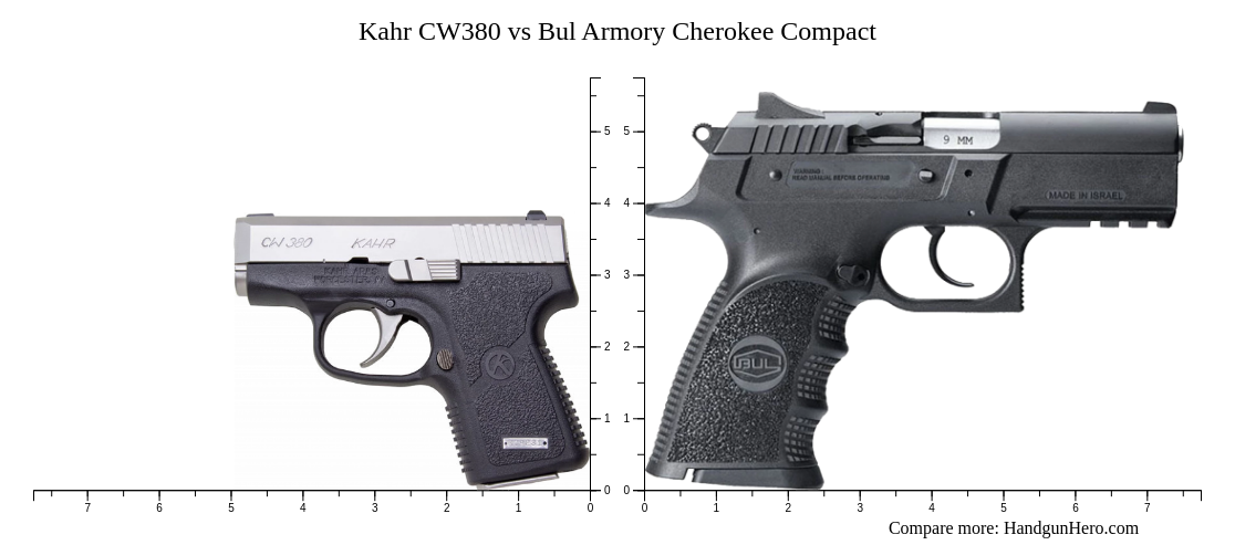 Kahr CW380 vs Bul Armory Cherokee Compact size comparison | Handgun Hero