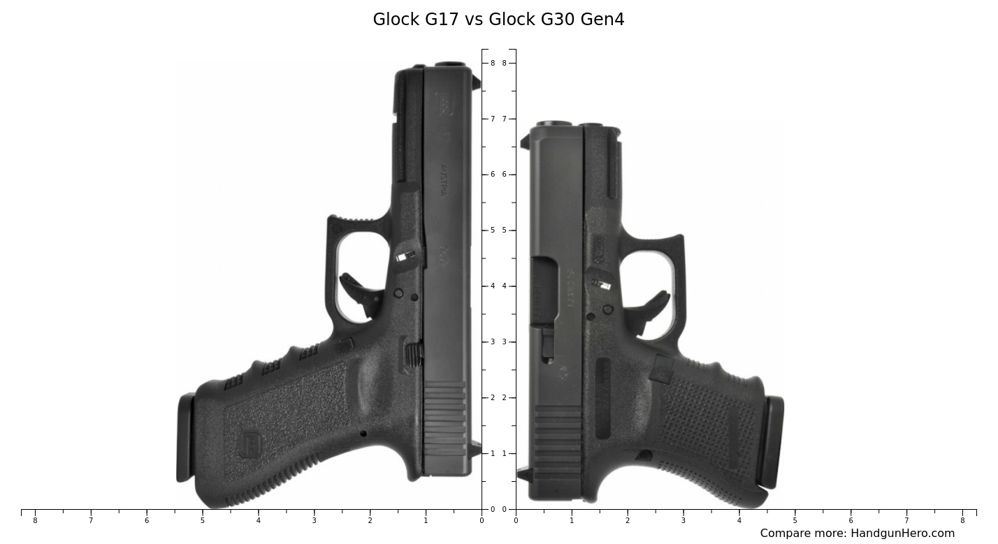 Glock G17 vs Glock G30 Gen4 size comparison | Handgun Hero