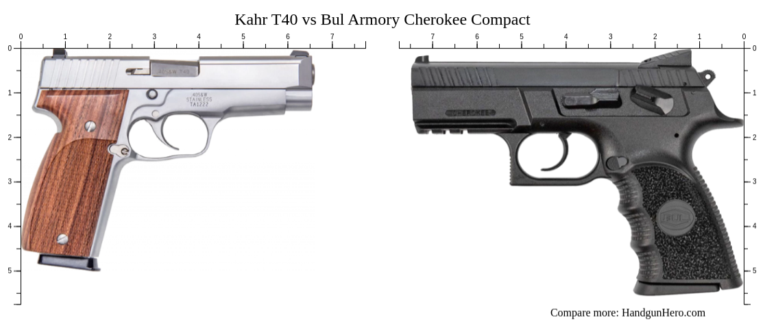Kahr T40 vs Bul Armory Cherokee Compact size comparison | Handgun Hero