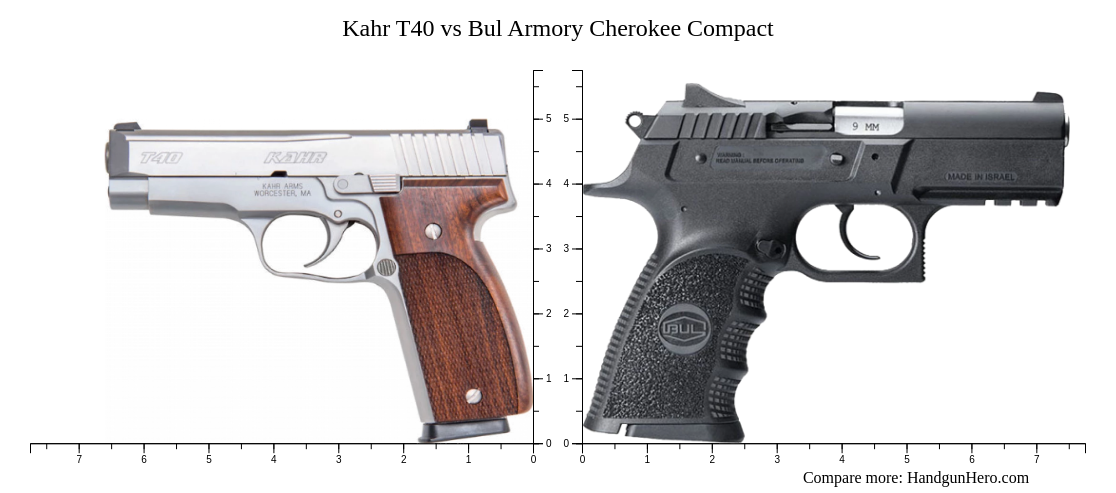 Kahr T40 vs Bul Armory Cherokee Compact size comparison | Handgun Hero