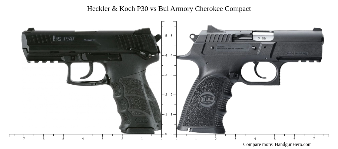 Heckler & Koch P30 vs Bul Armory Cherokee Compact size comparison ...