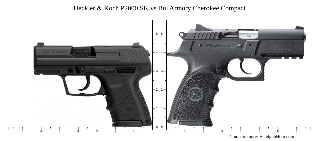 Heckler & Koch P2000 SK vs Bul Armory Cherokee Compact size comparison ...