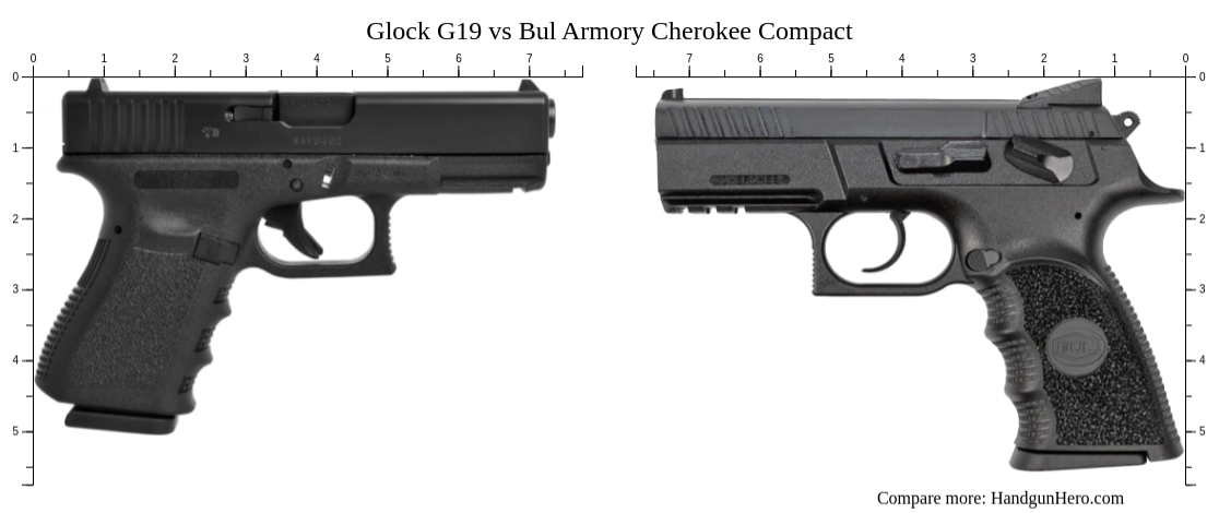 Glock G19 vs Bul Armory Cherokee Compact size comparison | Handgun Hero