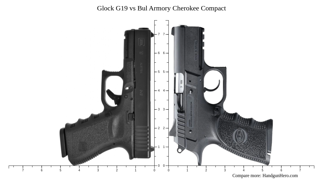 Glock G19 vs Bul Armory Cherokee Compact size comparison | Handgun Hero