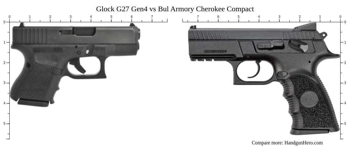 Glock G27 Gen4 vs Bul Armory Cherokee Compact size comparison | Handgun ...