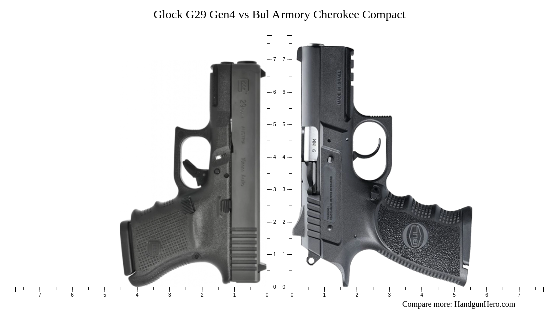 Glock G29 Gen4 vs Bul Armory Cherokee Compact size comparison | Handgun ...