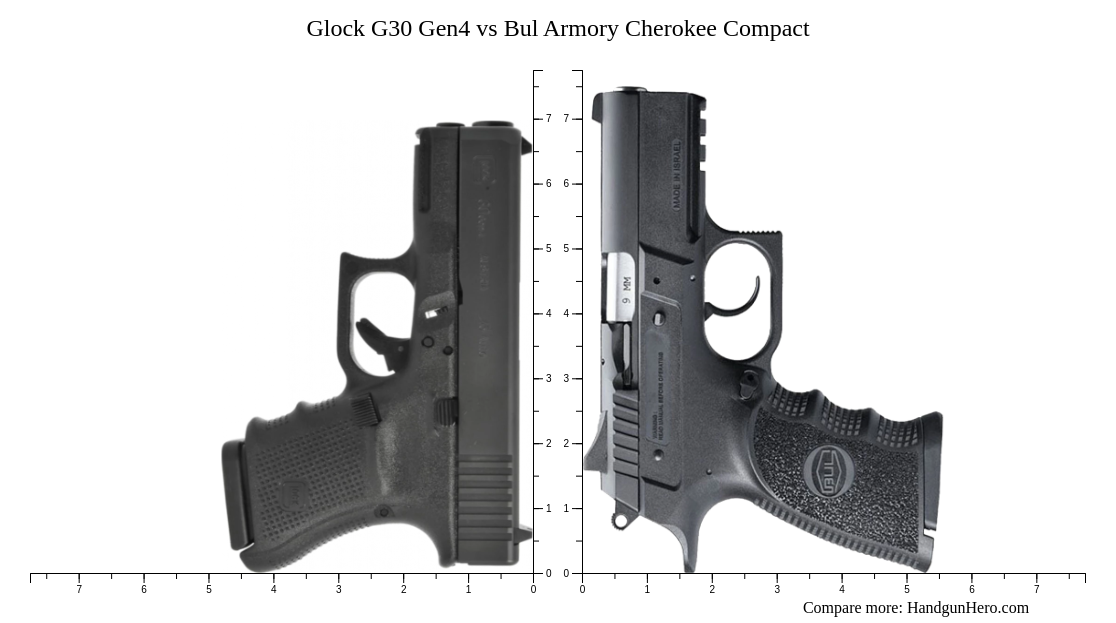 Glock G30 Gen4 vs Bul Armory Cherokee Compact size comparison | Handgun ...