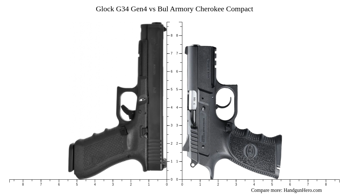 Glock G34 Gen4 vs Bul Armory Cherokee Compact size comparison | Handgun ...