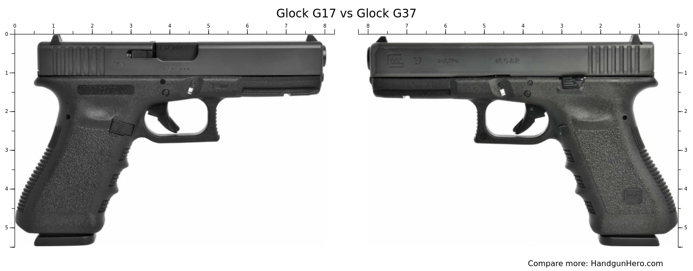 Glock G17 vs Glock G37 size comparison | Handgun Hero
