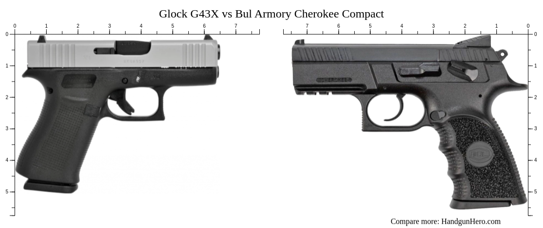 Glock G43X vs Bul Armory Cherokee Compact size comparison | Handgun Hero