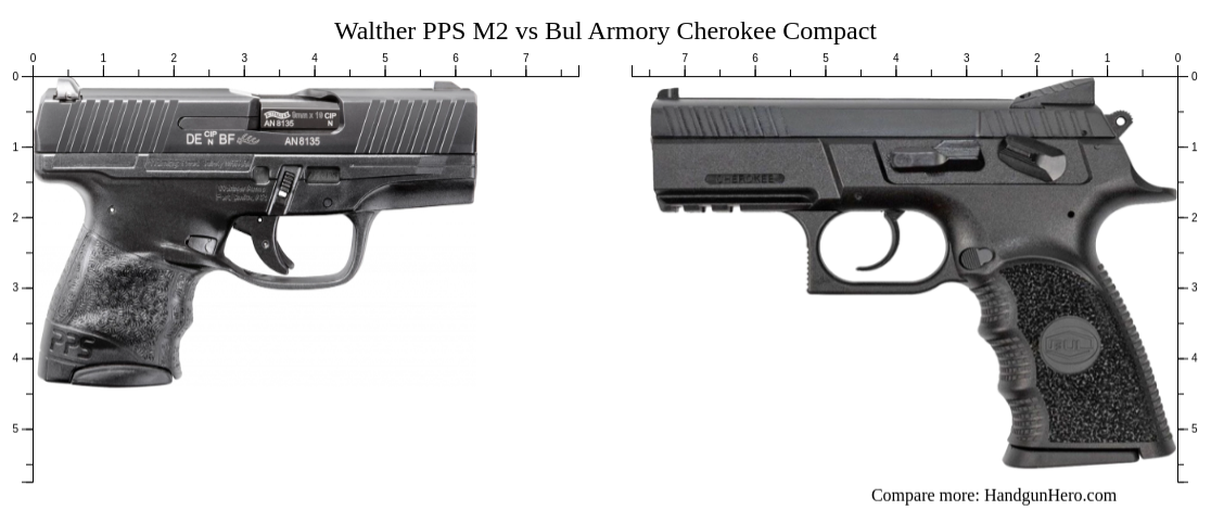 Walther PPS M2 vs Bul Armory Cherokee Compact size comparison | Handgun ...