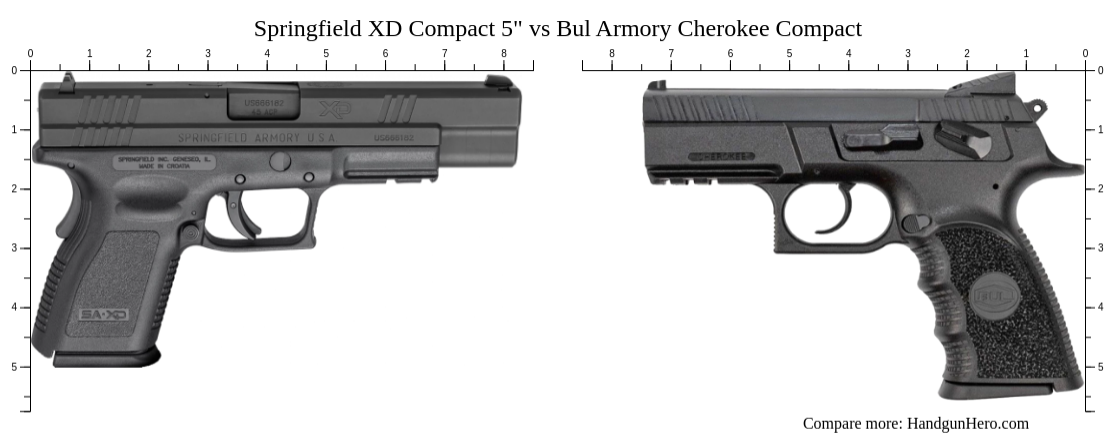 Springfield XD Compact 5" vs Bul Armory Cherokee Compact size ...
