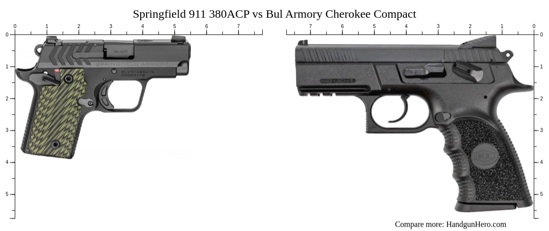 Springfield 911 380ACP vs Bul Armory Cherokee Compact size comparison ...