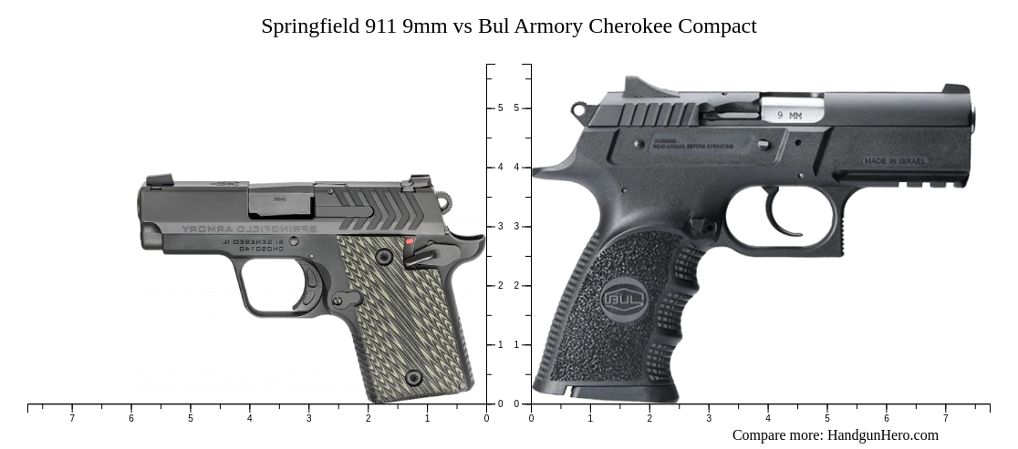 Springfield 911 9mm vs Bul Armory Cherokee Compact size comparison ...