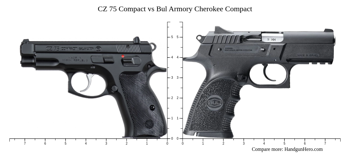 CZ 75 Compact vs Bul Armory Cherokee Compact size comparison | Handgun Hero