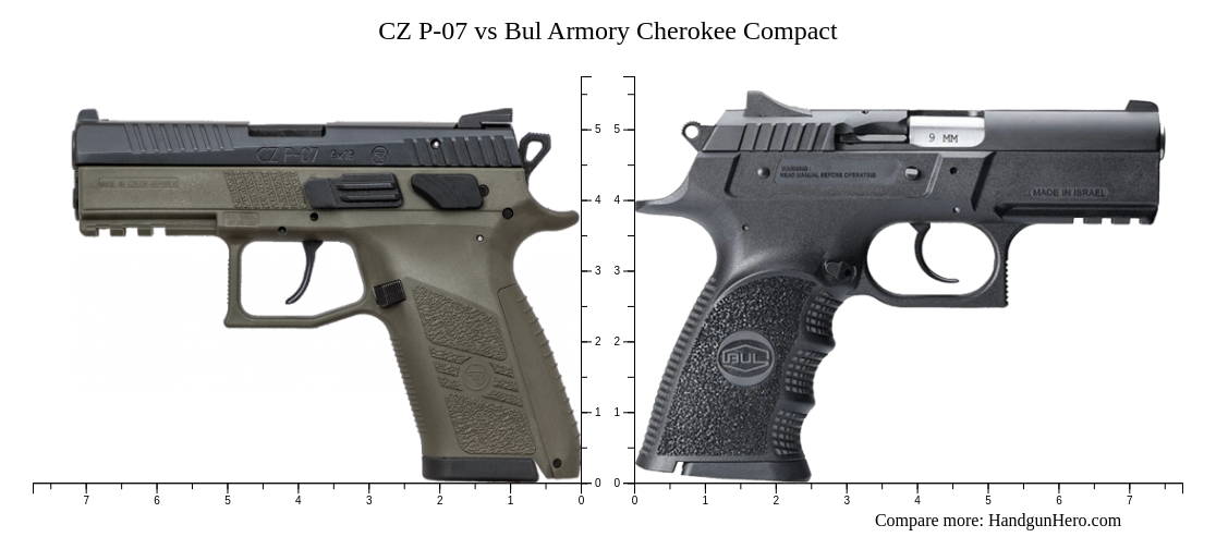 CZ P-07 vs Bul Armory Cherokee Compact size comparison | Handgun Hero