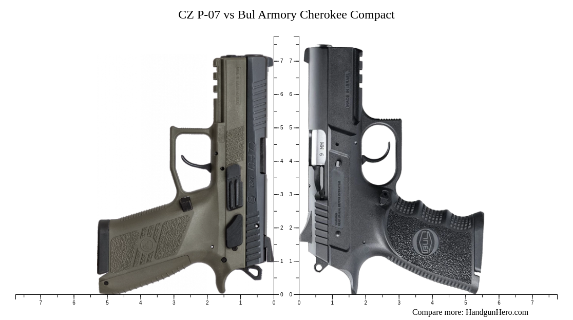 CZ P-07 vs Bul Armory Cherokee Compact size comparison | Handgun Hero
