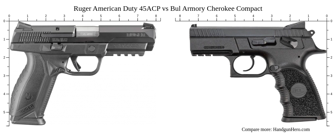 Ruger American Duty 45ACP vs Bul Armory Cherokee Compact size ...