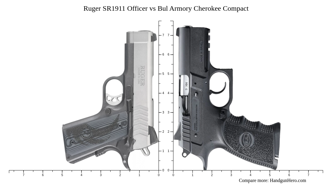 Ruger SR1911 Officer vs Bul Armory Cherokee Compact size comparison ...