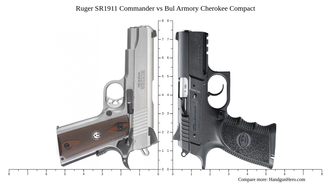 Ruger SR1911 Commander vs Bul Armory Cherokee Compact size comparison ...