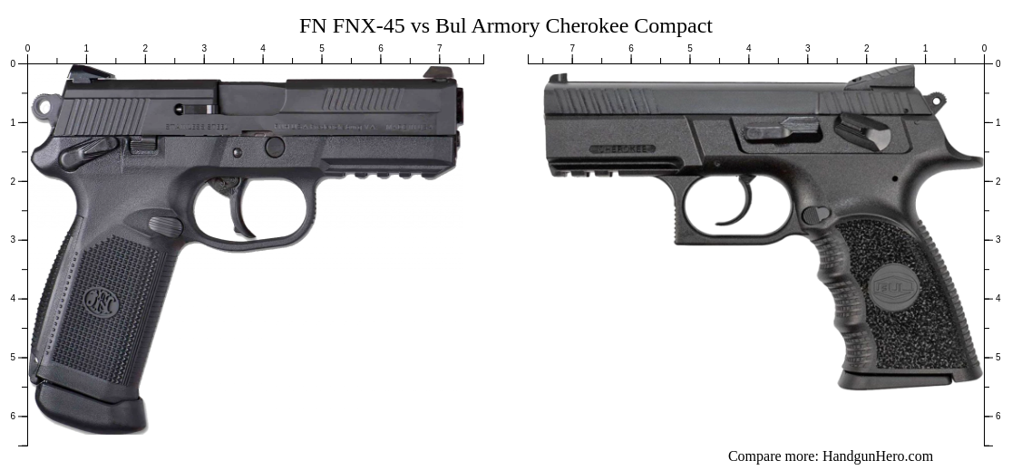 FN FNX-45 vs Bul Armory Cherokee Compact size comparison | Handgun Hero