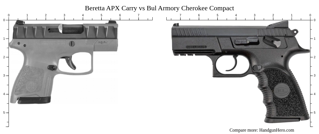 Beretta APX Carry vs Bul Armory Cherokee Compact size comparison ...
