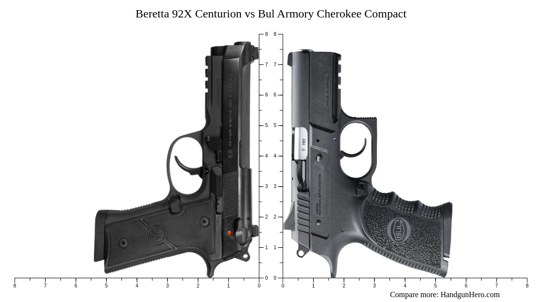 Beretta 92X Centurion vs Bul Armory Cherokee Compact size comparison ...