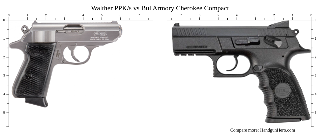 Walther PPK/s vs Bul Armory Cherokee Compact size comparison | Handgun Hero