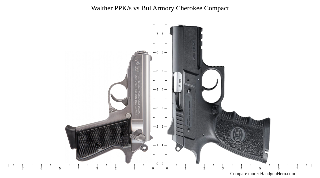 Walther PPK/s vs Bul Armory Cherokee Compact size comparison | Handgun Hero