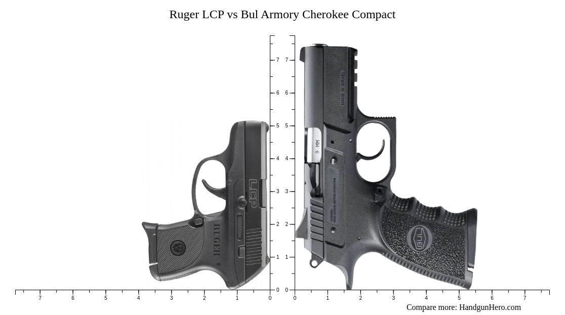 Ruger LCP vs Bul Armory Cherokee Compact size comparison | Handgun Hero