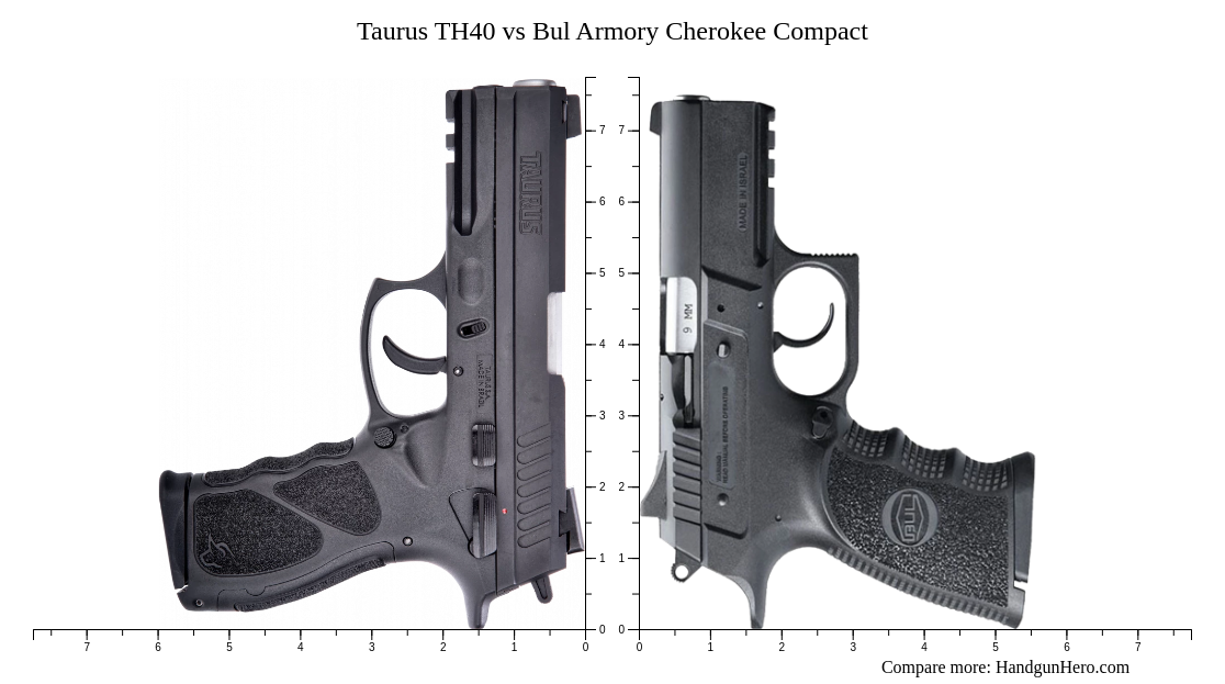 Taurus TH40 vs Bul Armory Cherokee Compact size comparison | Handgun Hero