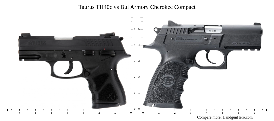 Taurus TH40c vs Bul Armory Cherokee Compact size comparison | Handgun Hero