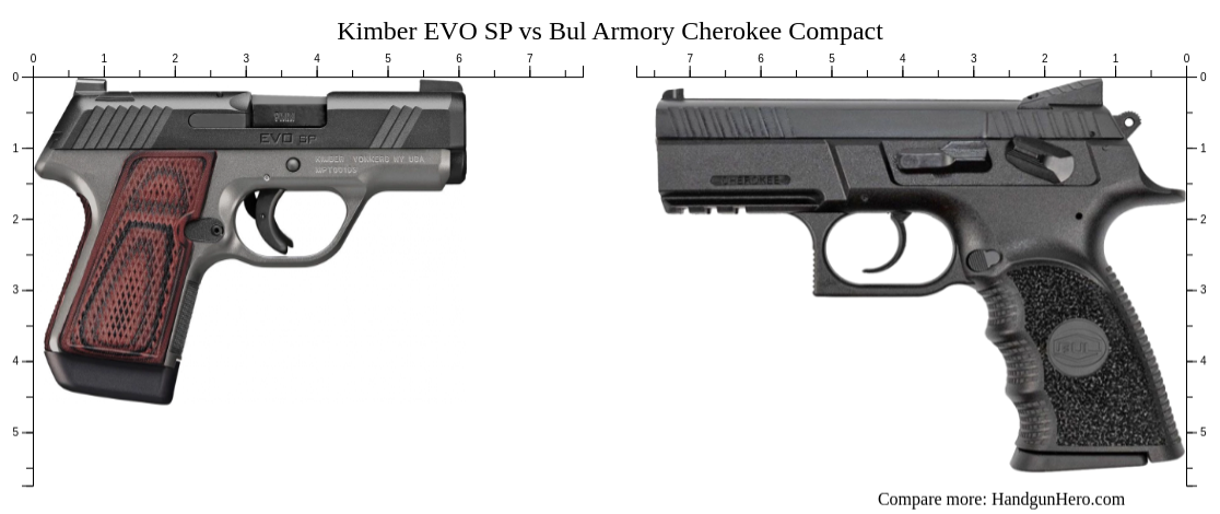 Kimber EVO SP vs Bul Armory Cherokee Compact size comparison | Handgun Hero