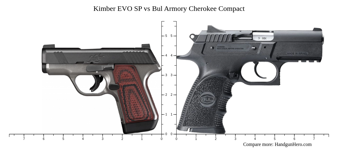 Kimber EVO SP vs Bul Armory Cherokee Compact size comparison | Handgun Hero