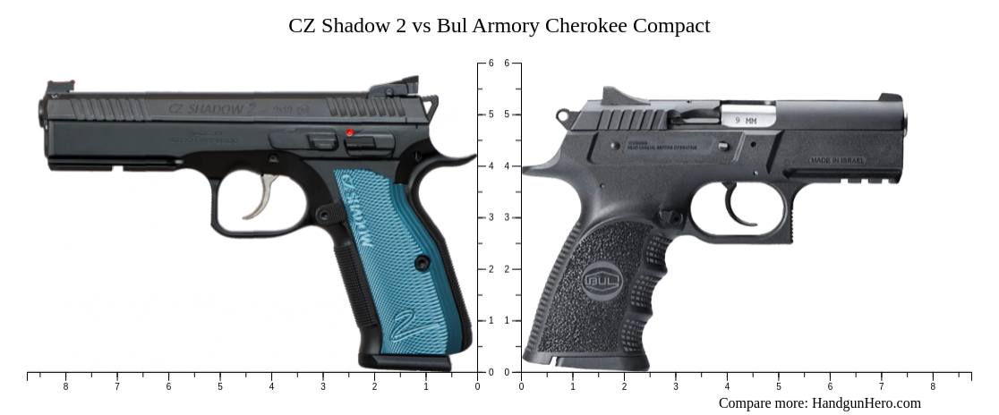 CZ Shadow 2 vs Bul Armory Cherokee Compact size comparison | Handgun Hero
