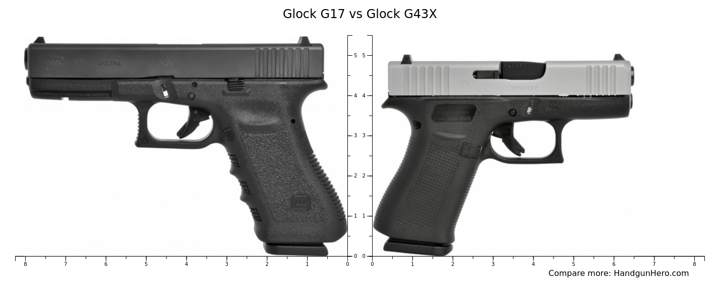Glock G17 vs Glock G43X size comparison | Handgun Hero