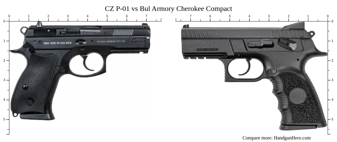 CZ P-01 vs Bul Armory Cherokee Compact size comparison | Handgun Hero