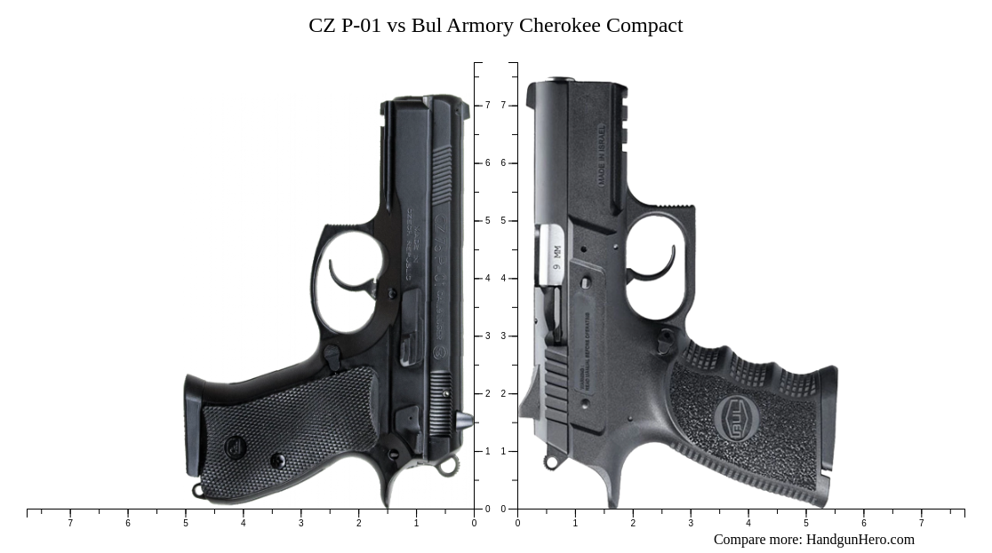 CZ P-01 vs Bul Armory Cherokee Compact size comparison | Handgun Hero