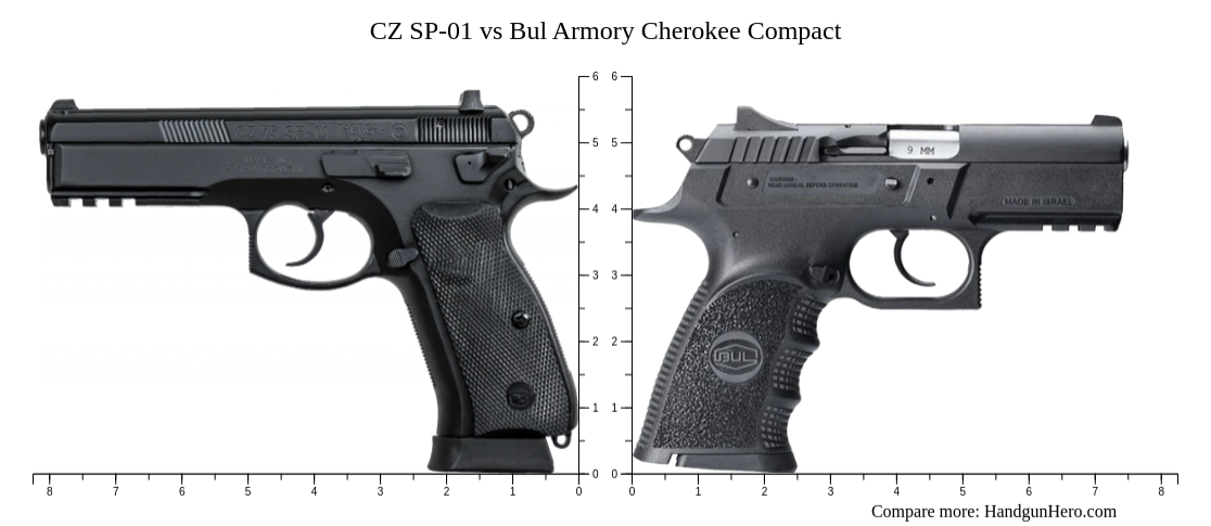 CZ SP-01 vs Bul Armory Cherokee Compact size comparison | Handgun Hero