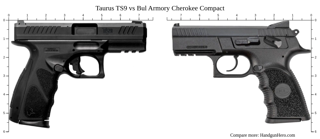 Taurus TS9 vs Bul Armory Cherokee Compact size comparison | Handgun Hero
