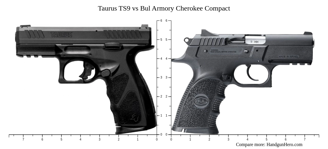 Taurus TS9 vs Bul Armory Cherokee Compact size comparison | Handgun Hero