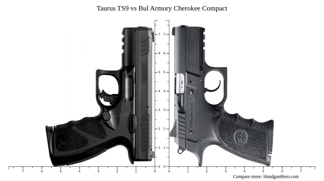 Taurus TS9 vs Bul Armory Cherokee Compact size comparison | Handgun Hero