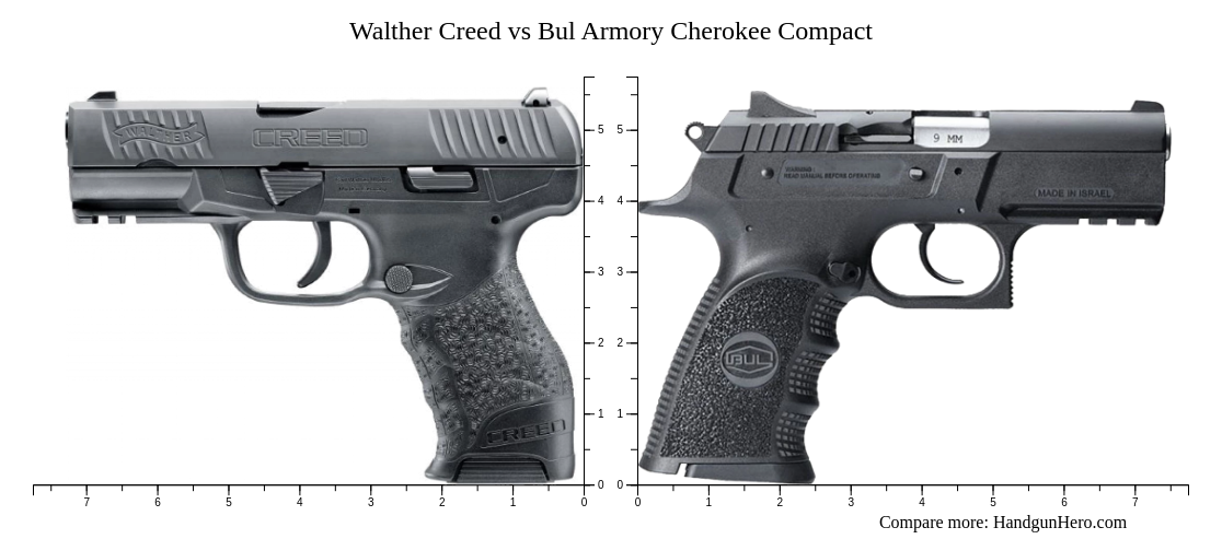 Walther Creed vs Bul Armory Cherokee Compact size comparison | Handgun Hero
