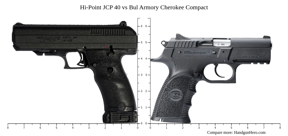 Hi-Point JCP 40 vs Bul Armory Cherokee Compact size comparison ...