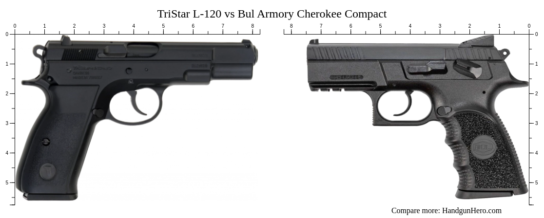 TriStar L-120 vs Bul Armory Cherokee Compact size comparison | Handgun Hero
