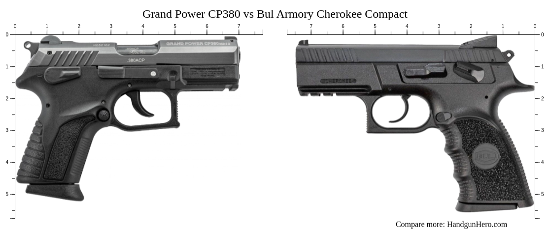 Grand Power CP380 vs Bul Armory Cherokee Compact size comparison ...